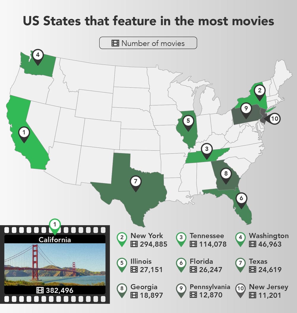 Discover the World's Most Popular Movie Filming Locations & Cinematic ...